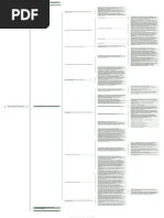 Gesell Developmental Schedules Overview | PDF | Educational Psychology ...