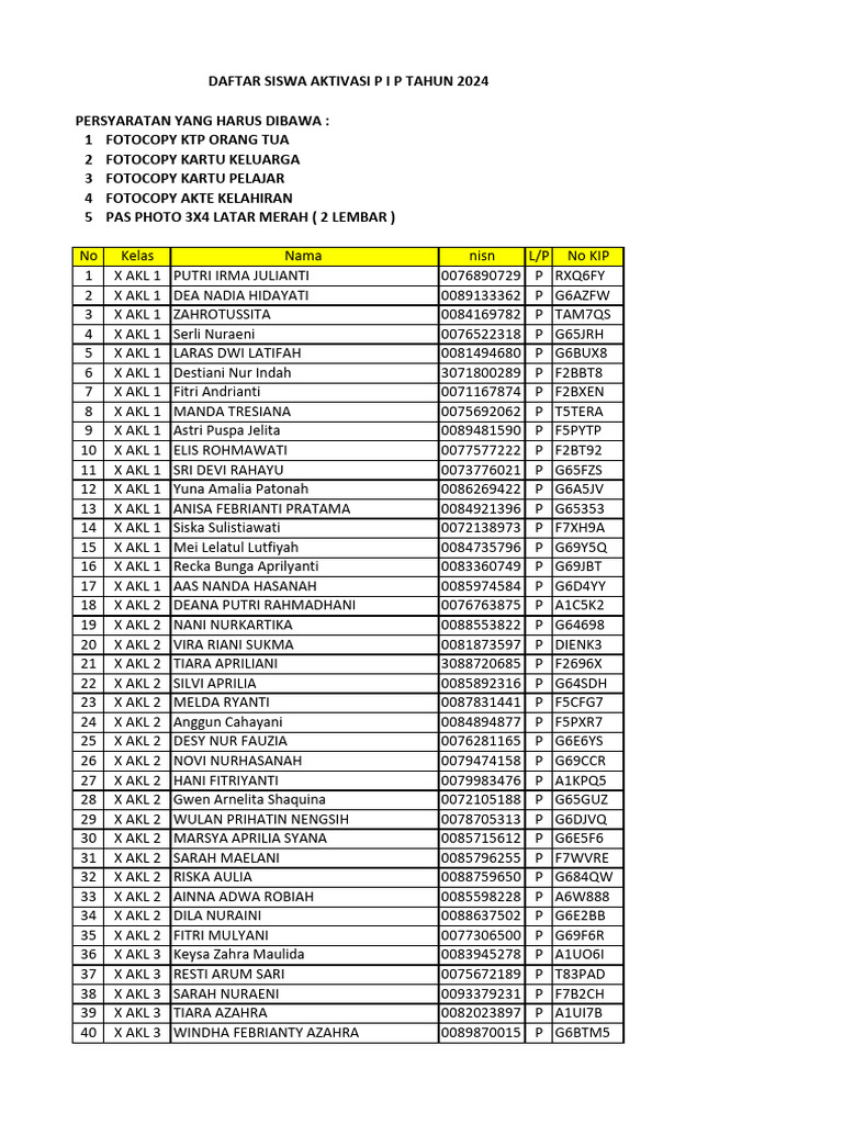 PIP Activation Student List 2024 | PDF