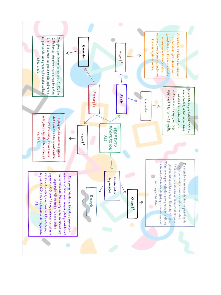 MindMap(1) | PDF