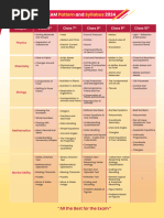 Science Portfolio Class 10-Compressed | PDF | Redox | Chemistry