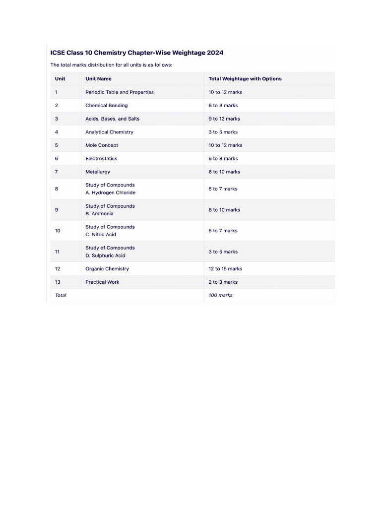 Chapter Weightage Based On Marks | PDF