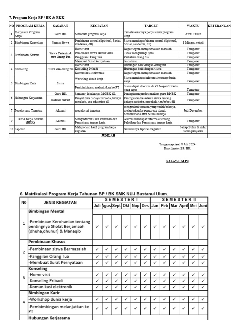 7 PROKER BP - BK | PDF