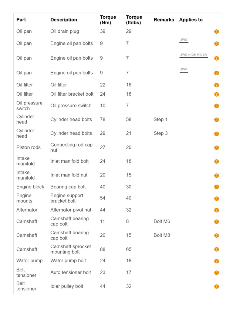 Torque Settings For Mitsubishi Triton 4 (2005-2015) - TightTorque | PDF