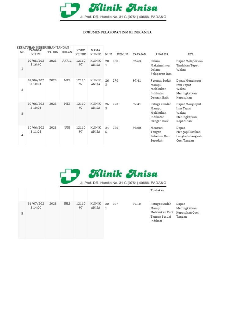 Laporan Kepatuhan Klinik Anisa | PDF