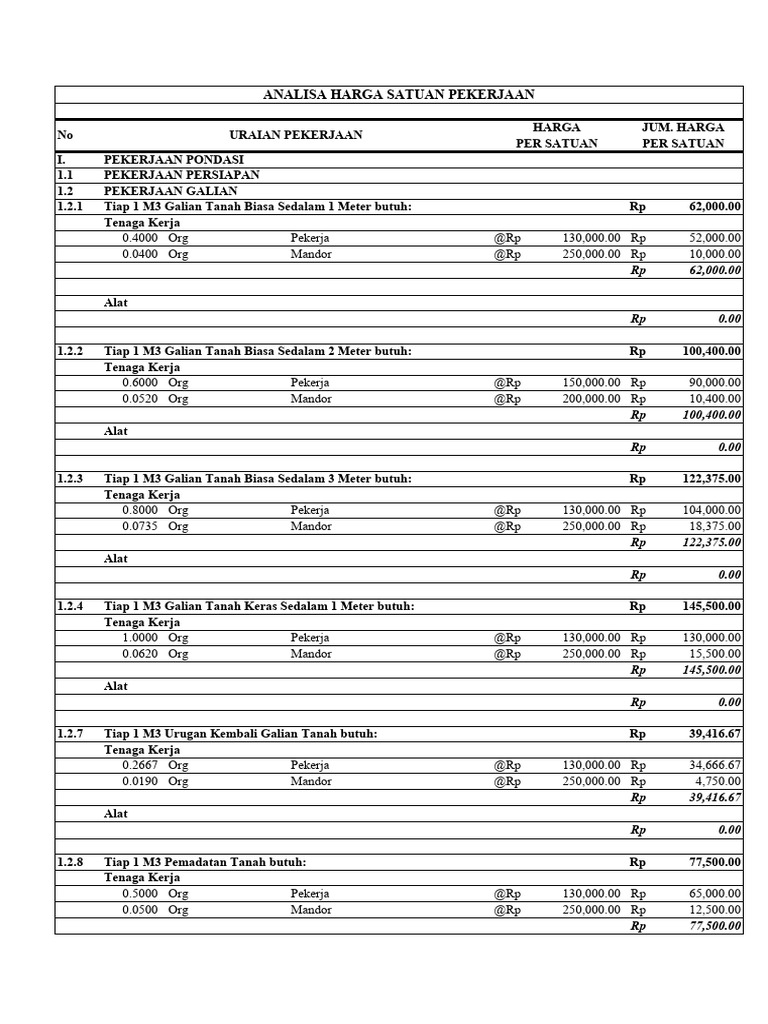 Analisa Harga Satuan Pekerjaan Type 36 | PDF