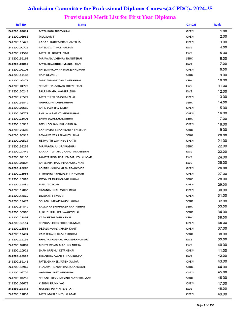 2024 Prov Merit Ssc | PDF