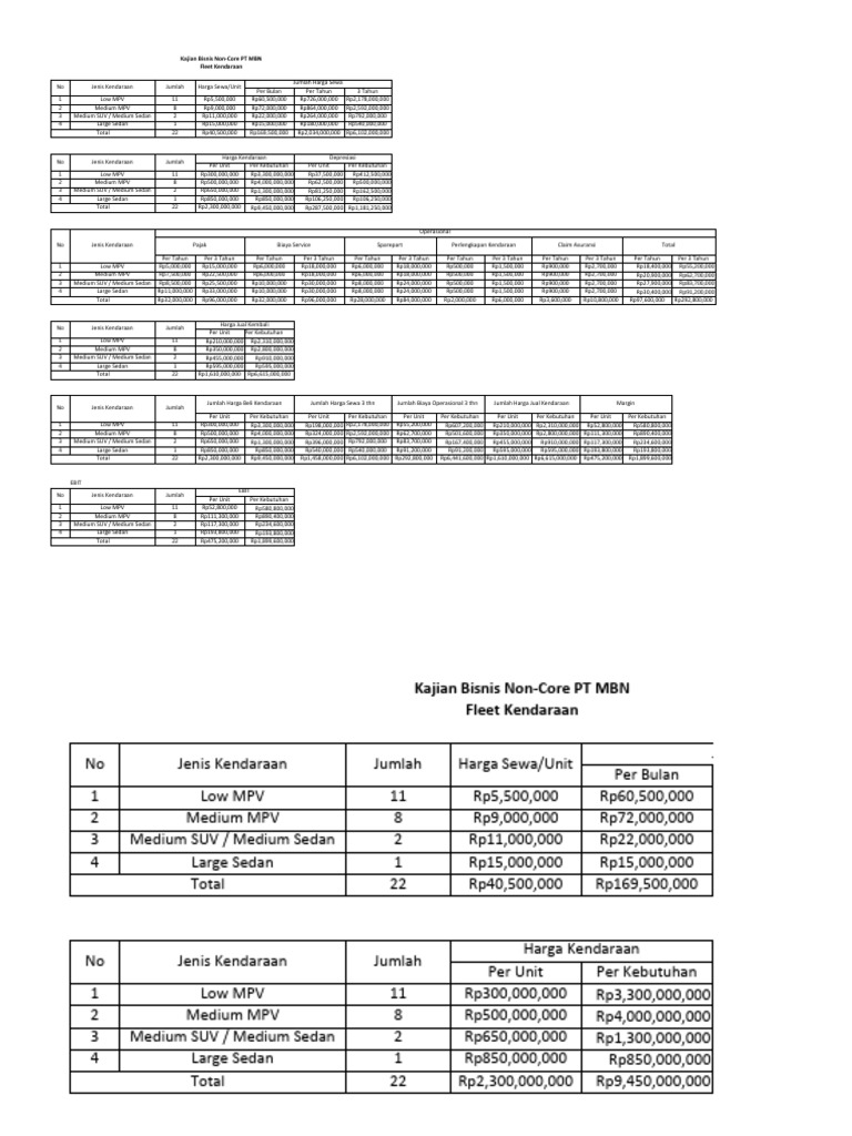 Kajian Fleet Kendaraan MBN | PDF