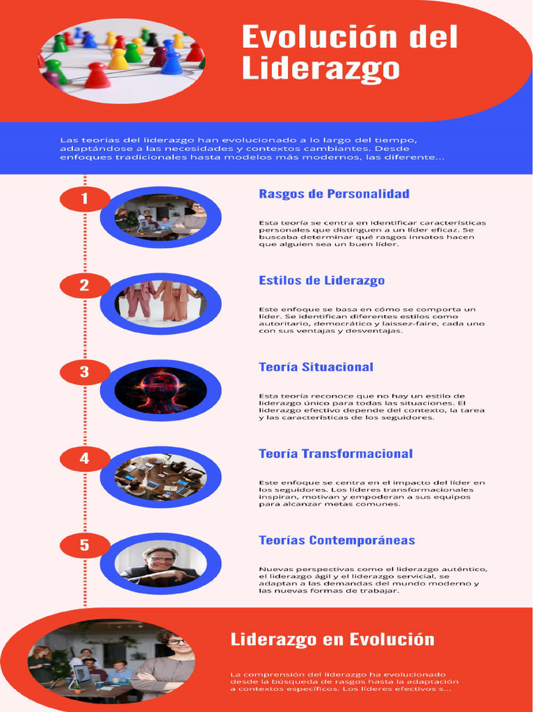 Tarea Asincrónica2 - Infografía Evolución de La Teorías Del Liderazgo | PDF