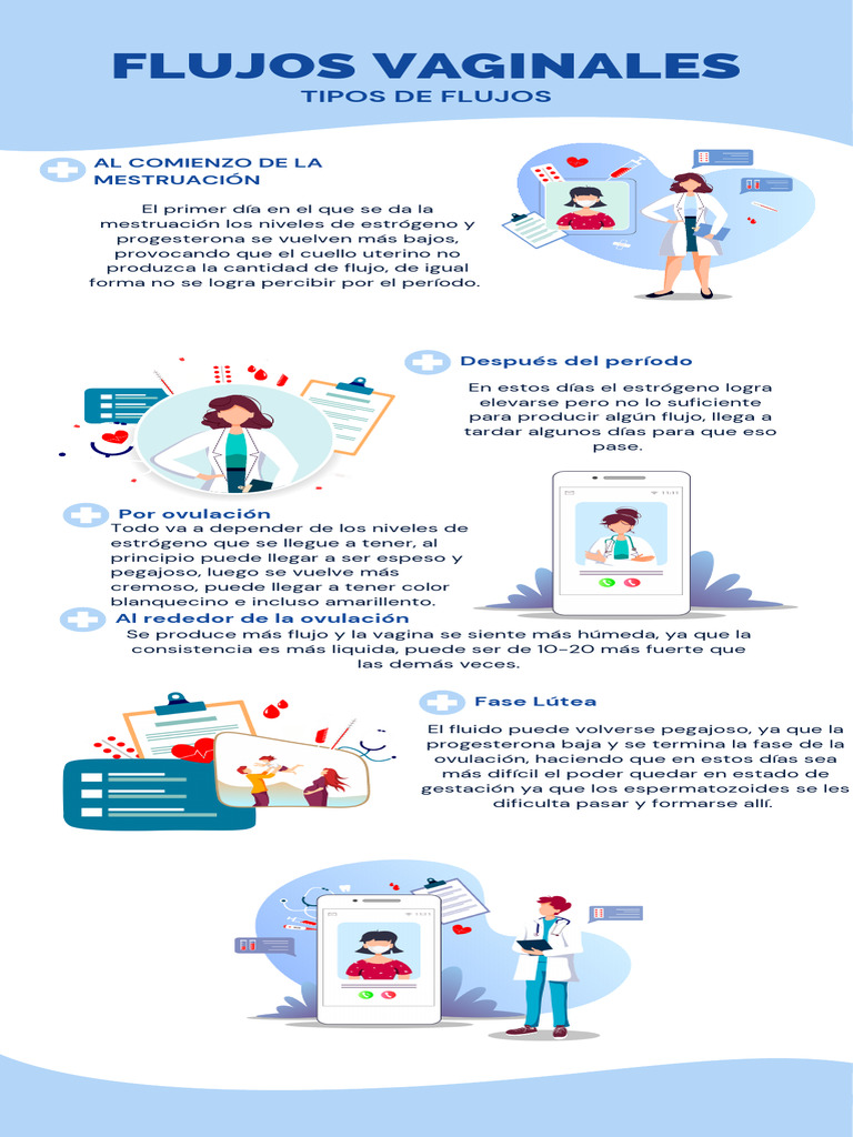 Flujos vaginales | PDF