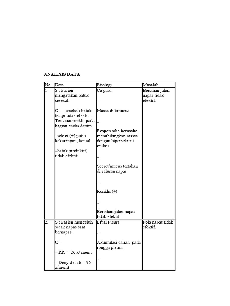 Analisis Data Efusi Pleura | PDF