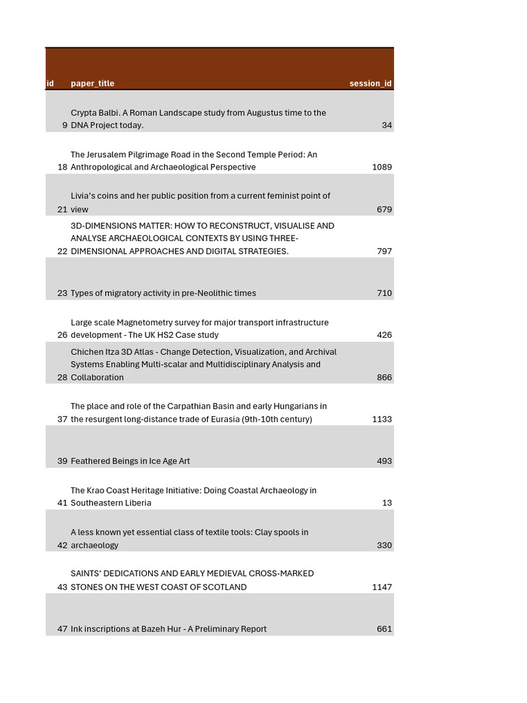 Accepted Papers - 27 May | PDF | Archaeology | Bronze Age