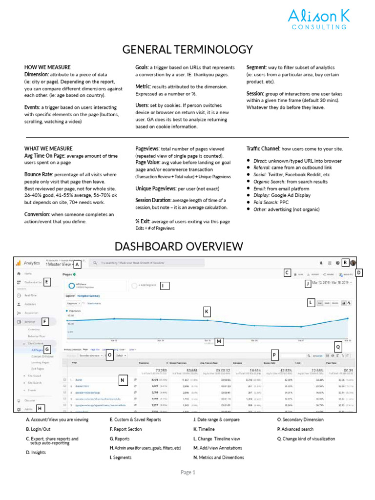 Google-Analytics-Cheat-Sheet-Alison-K-Consulting | Download Free PDF ...