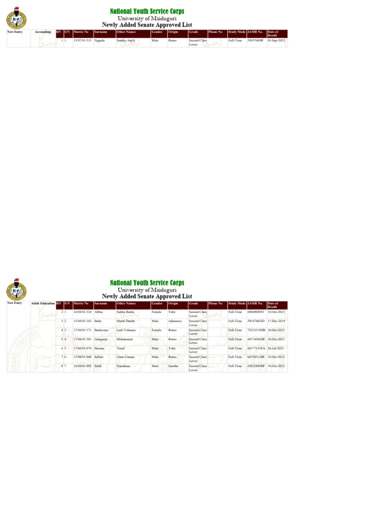 Batch B 2024 Pre Mob 22 Full Time | PDF