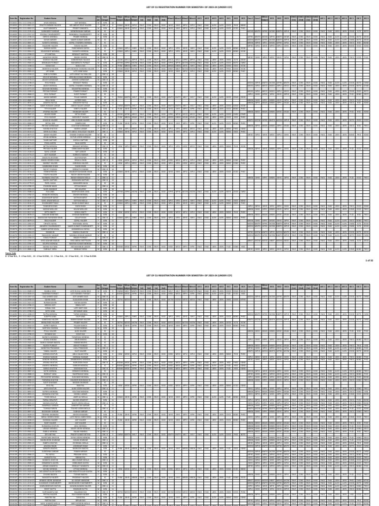 10-01-2024 - List of Cu Registration Number (2023-24) | PDF