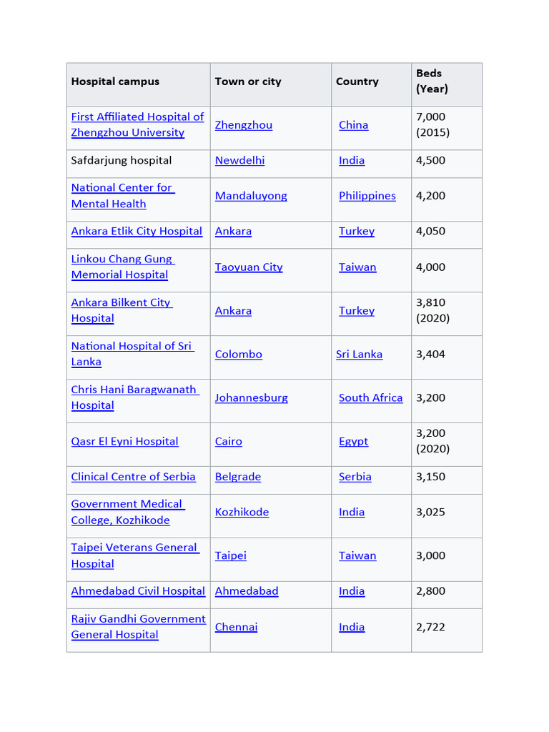 List of Hospital | PDF | Social Programs | Medicine