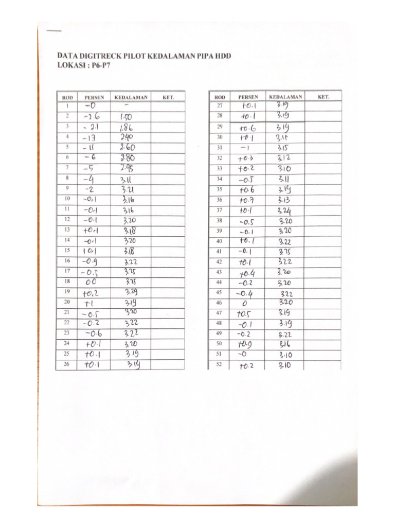 Data Digitreck Pilot Kedalaman Pipa HDD | PDF