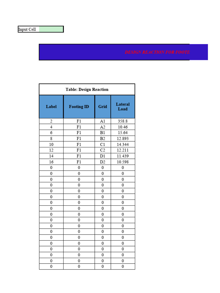 Footing Design Reaction Table | PDF | Civil Engineering | Building ...