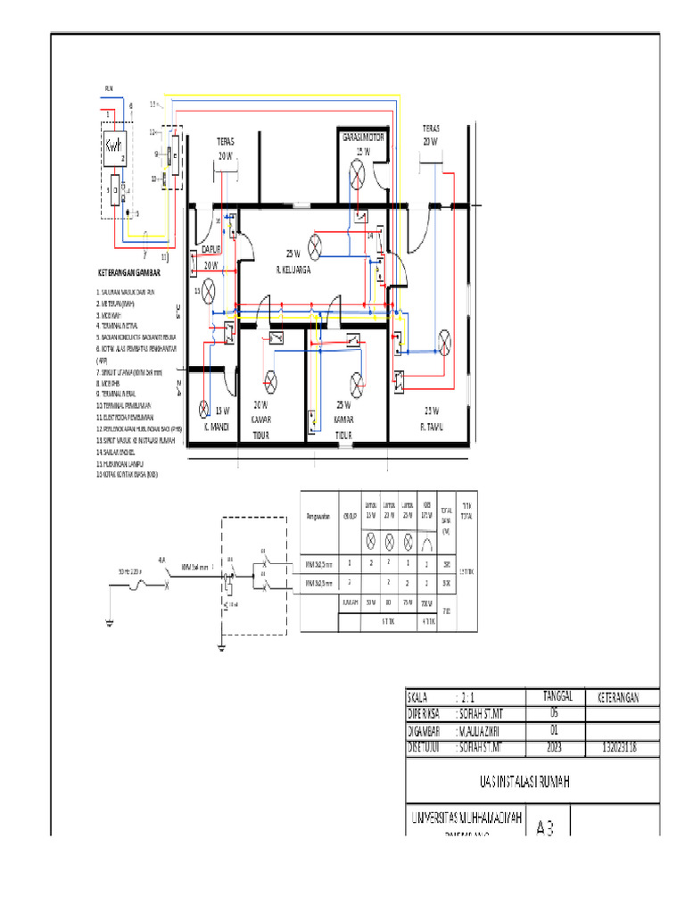 Pdf Zikri Uas Pdf