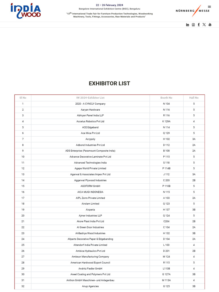 Indiawood 2024 Exhibitor List | PDF | Materials