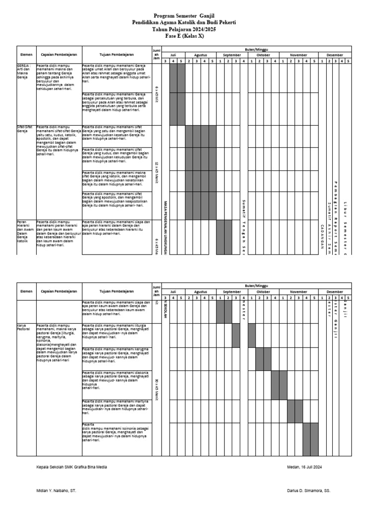 Prosem Dan Prota | PDF