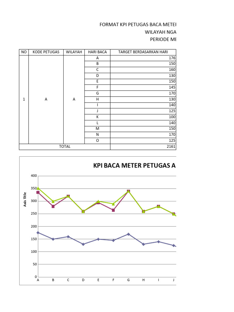 Kpi Baca Meter | PDF