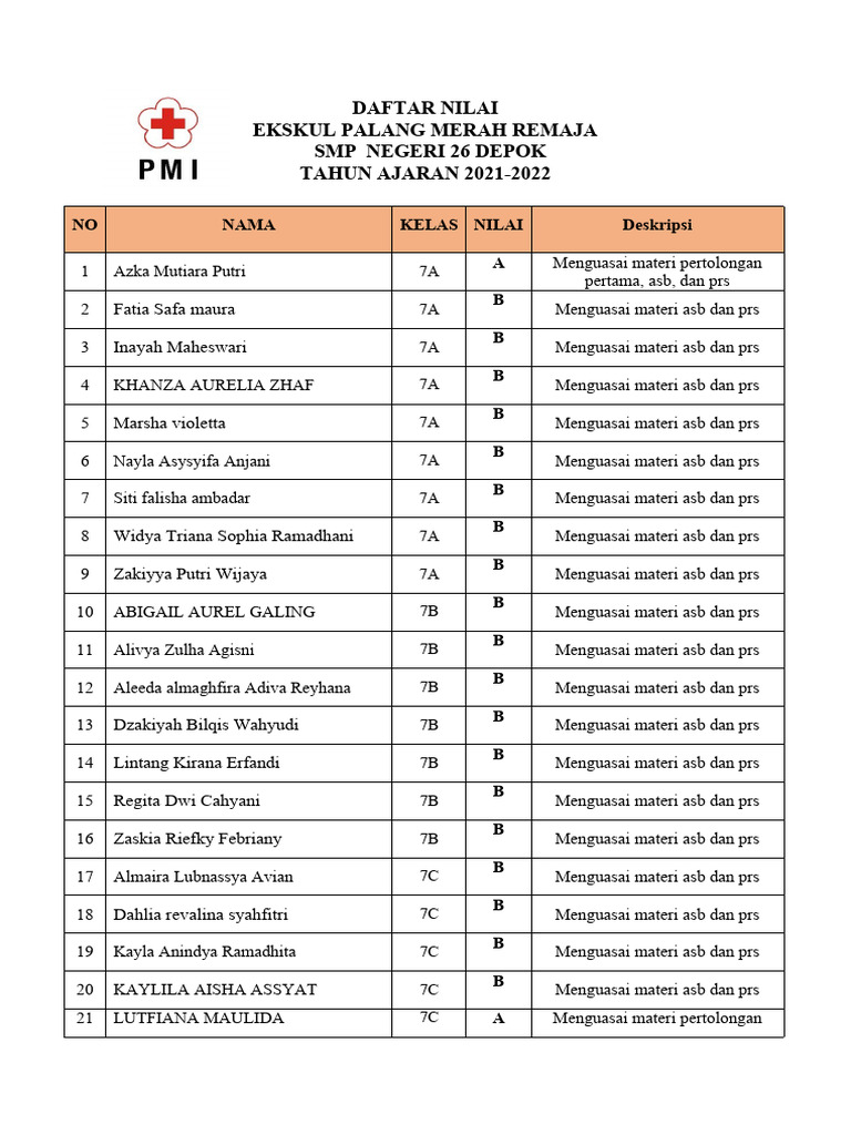 Daftar Nilai PMR Genap 21.22 | PDF