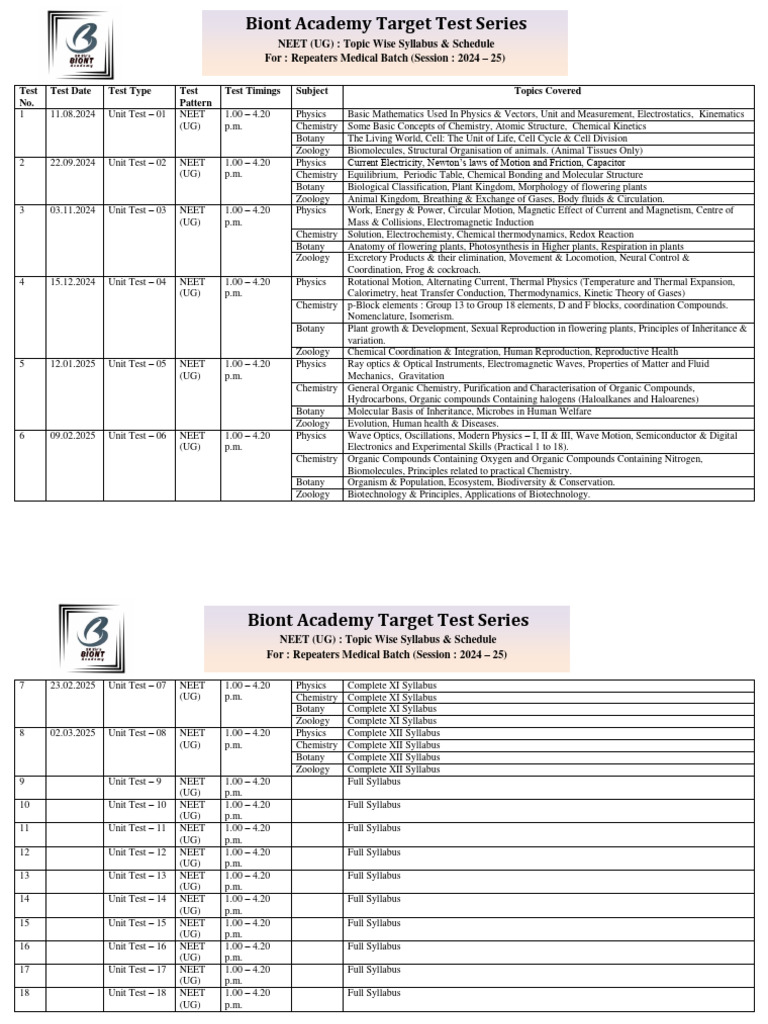 Syllabus Repeaters Medical | PDF | Chemistry | Physics