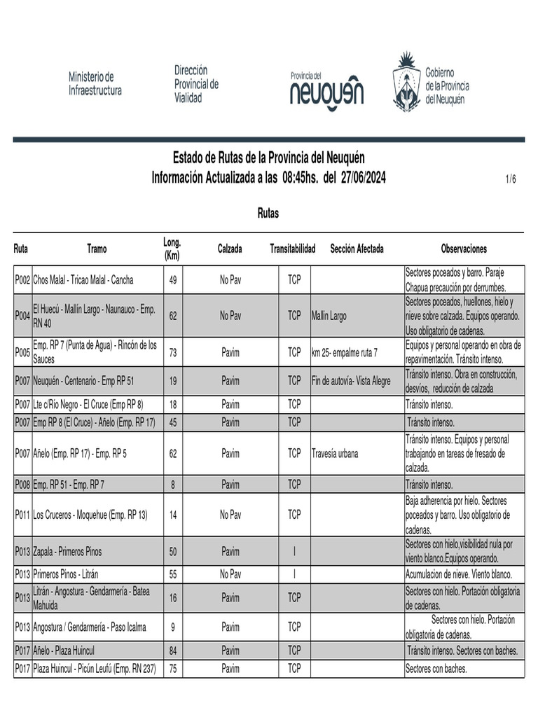 Parte Diario | PDF