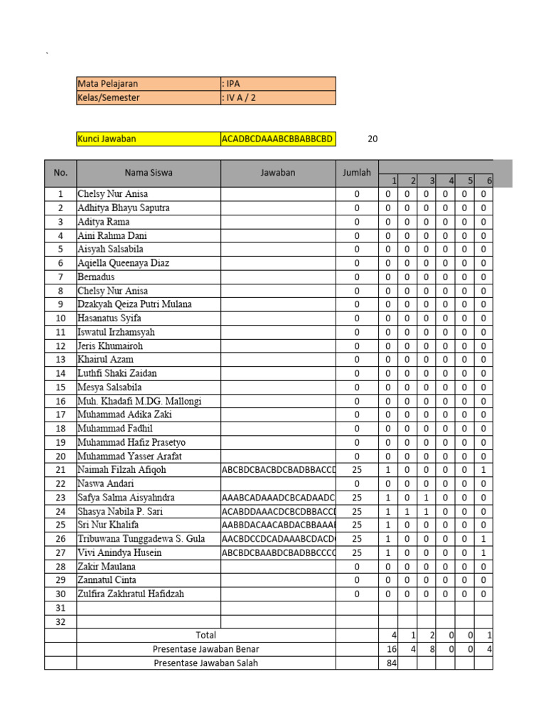 Analisis Ipa 2021 | PDF