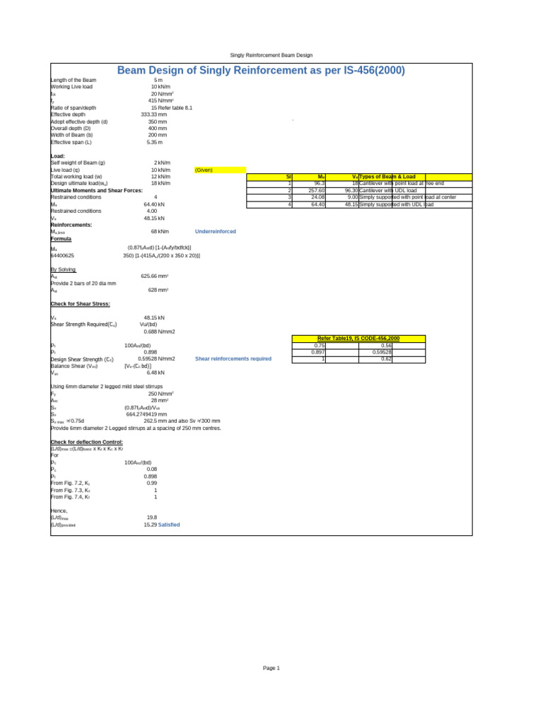 Beam Design | PDF | Beam (Structure) | Applied And Interdisciplinary Physics
