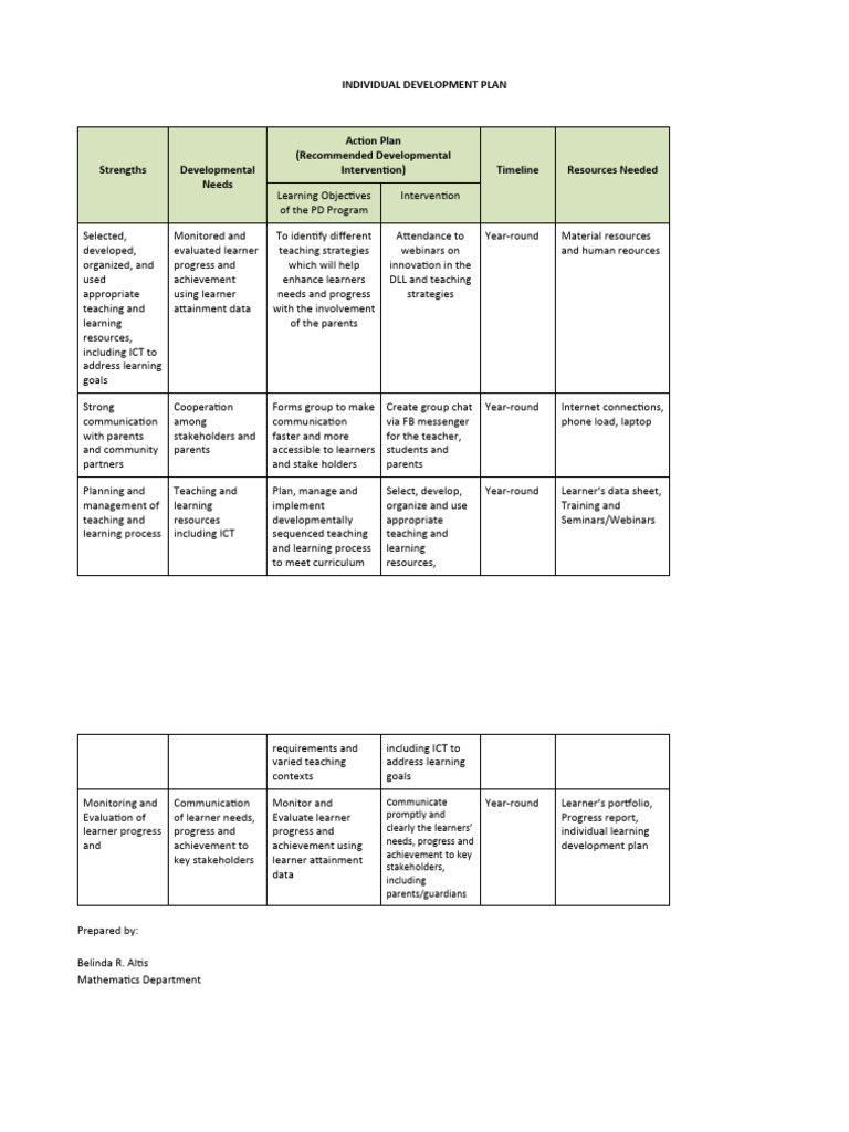 Individual Development Plan | PDF | Learning | Information And Communications Technology