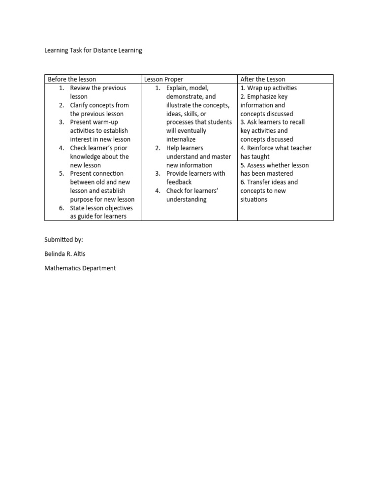 Learning Task for Distance Learning | PDF | Learning | Distance Education