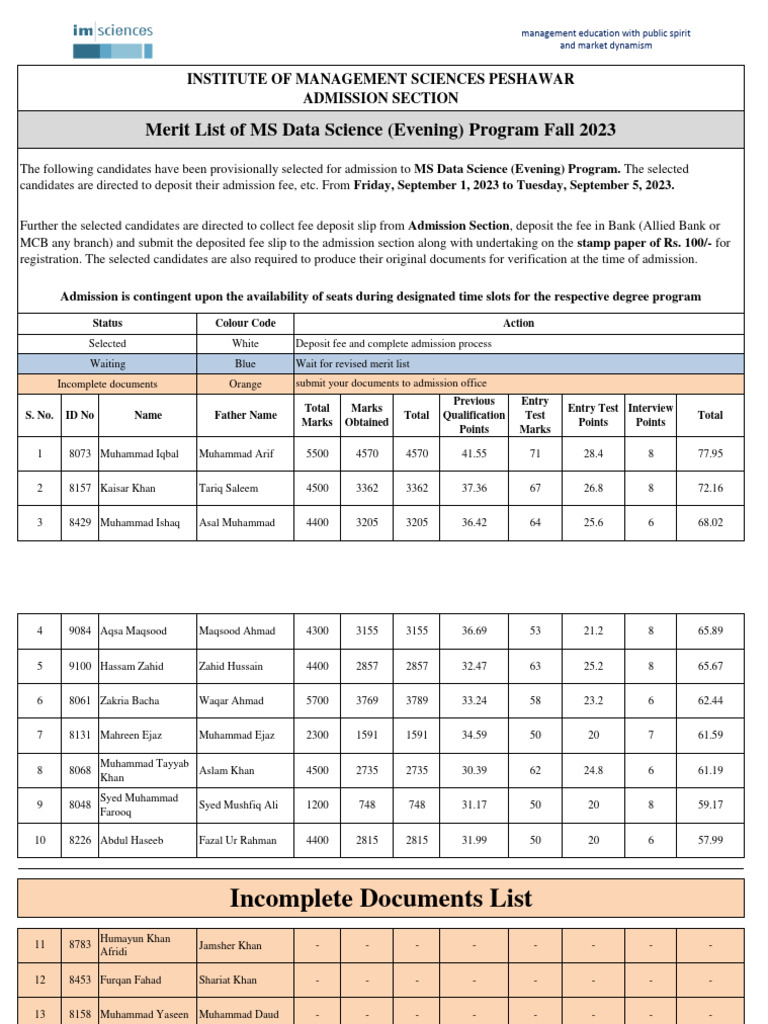 Merit List of MS Data Science (Evening) Program Fall 2023 | PDF