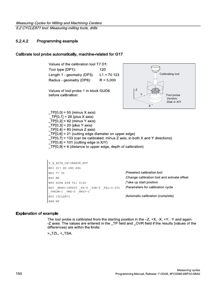 Programming Manual - Measuring Cycles | PDF