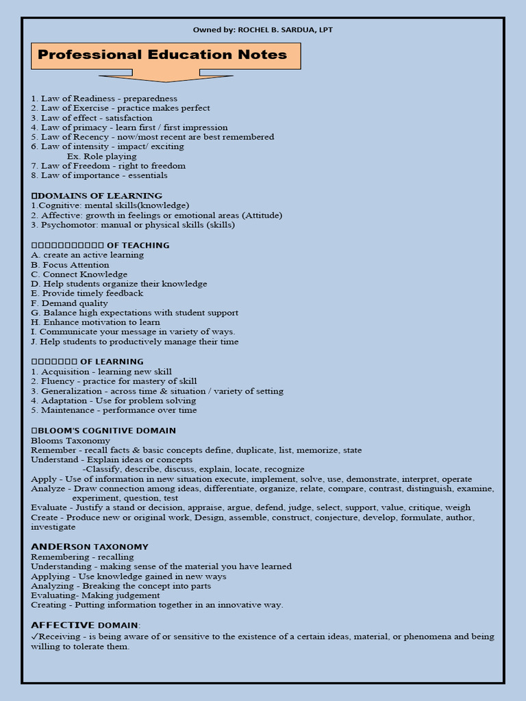 Professional Education. 2-1 | PDF | Educational Assessment | Curriculum