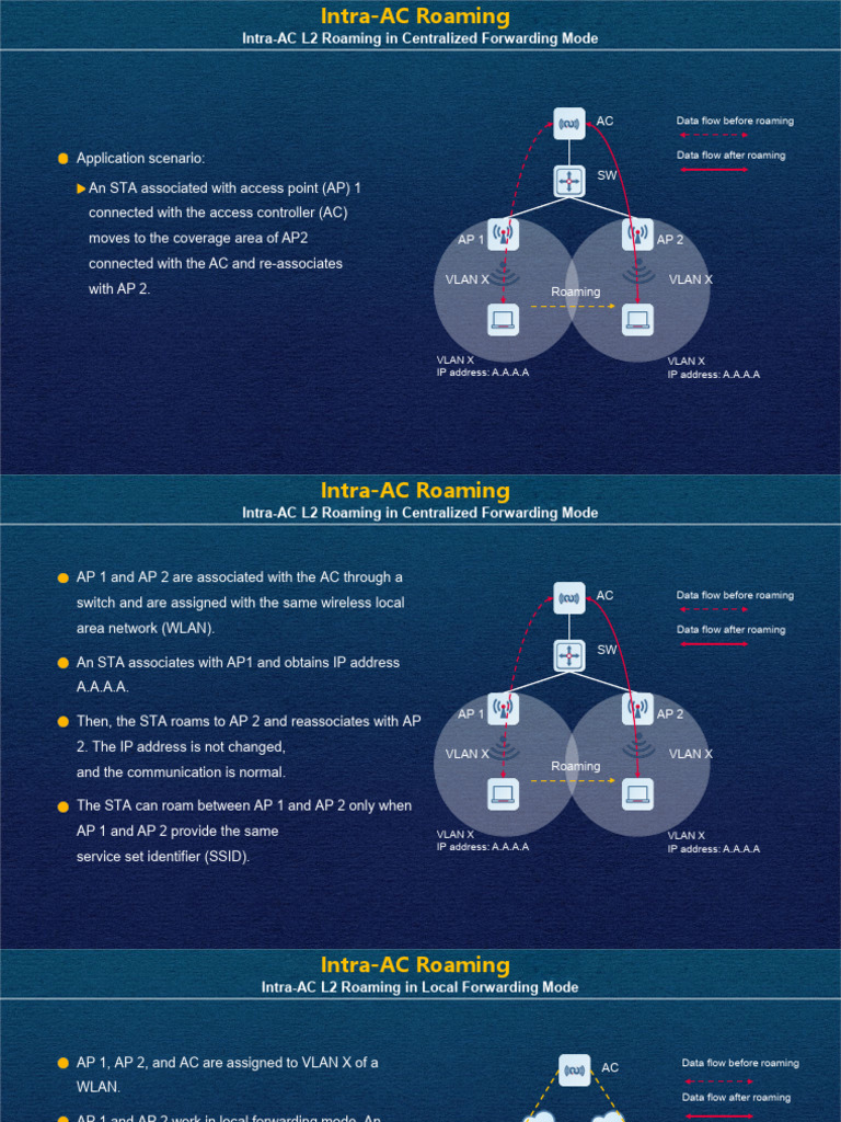 7-2 Intra-AC Roaming PDF | PDF | Roaming | Wireless Lan