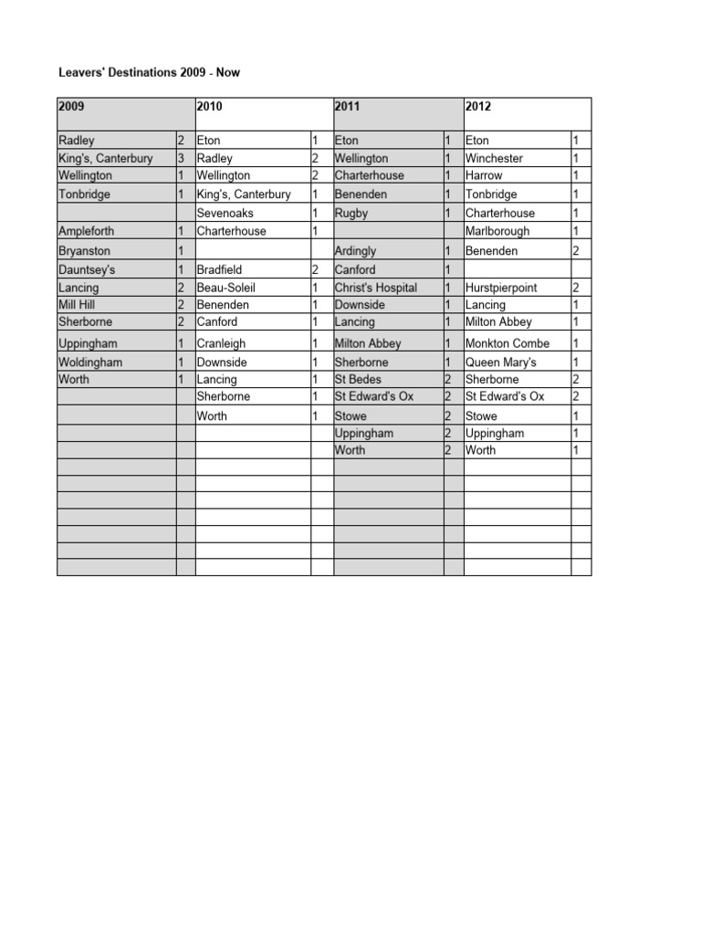 Cottesmore-Leavers | PDF | Schools | Educational Institutions