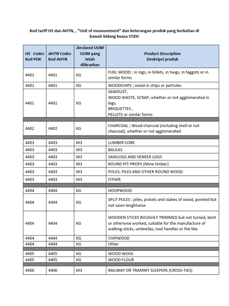 SWK Timber - Tariff Code - Kod Tarif HS CODE | PDF | Plywood | Wood