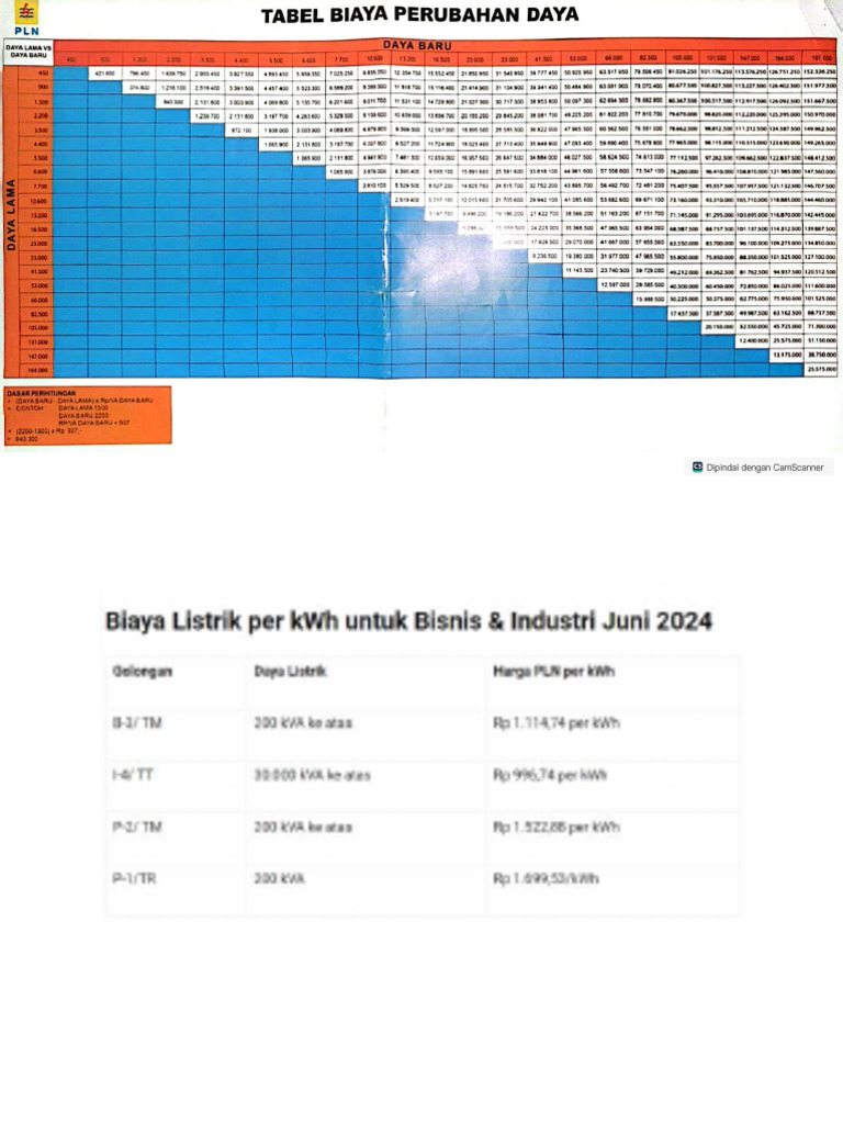 Tabel Biaya Perubahan Daya Listrik | PDF