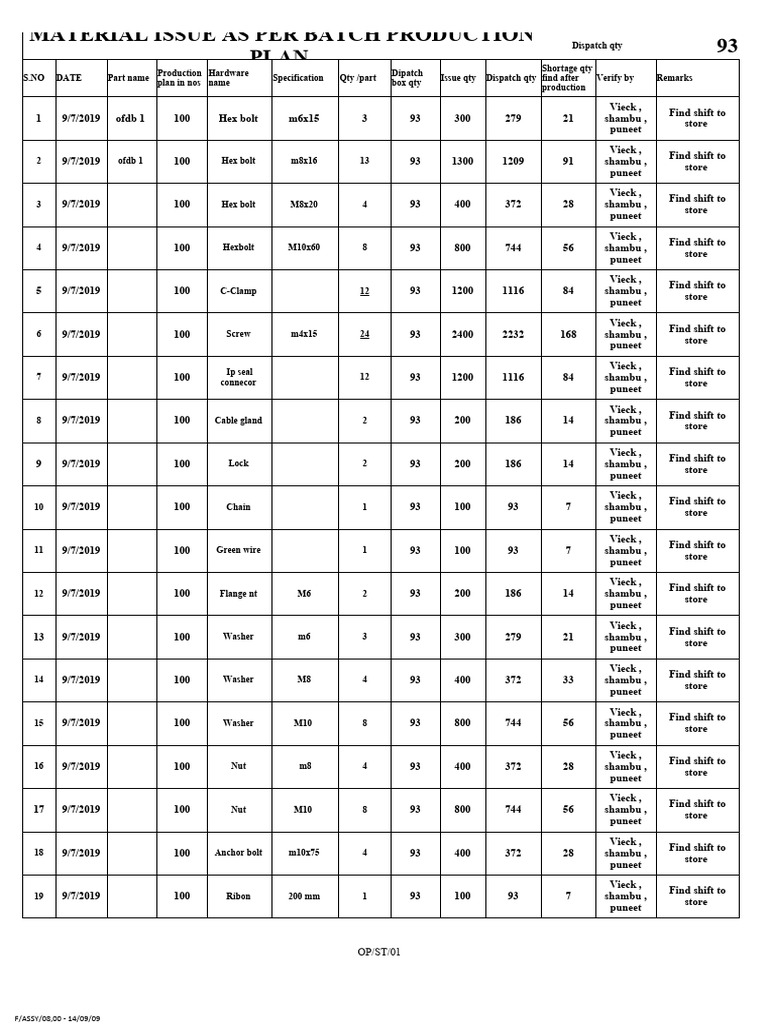 2 Material Issue Record | PDF | Screw | Nut (Hardware)