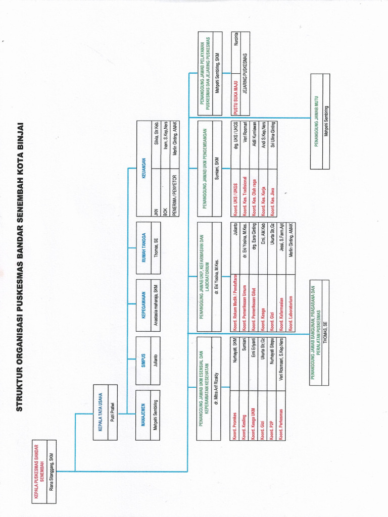 Struktur Organisasi Bansem | PDF
