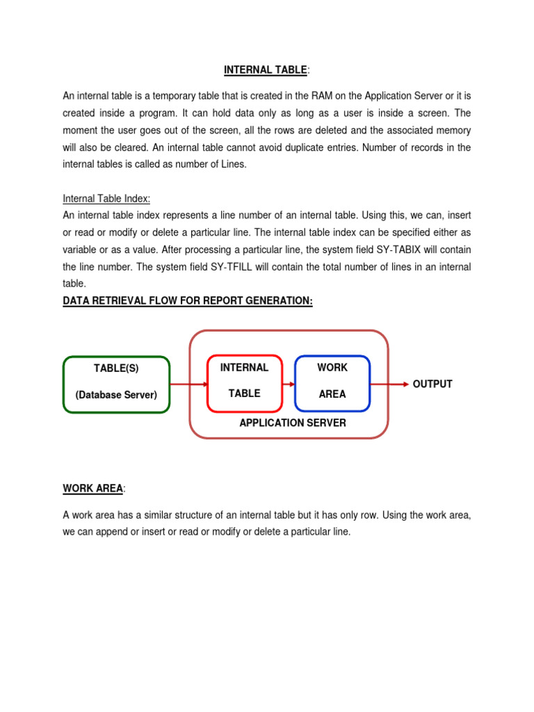 Different types of Internal Table | Download Free PDF | Database Index | Table (Database)
