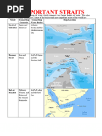 Major Straits of the World Map | PDF | Earth Sciences | Geography