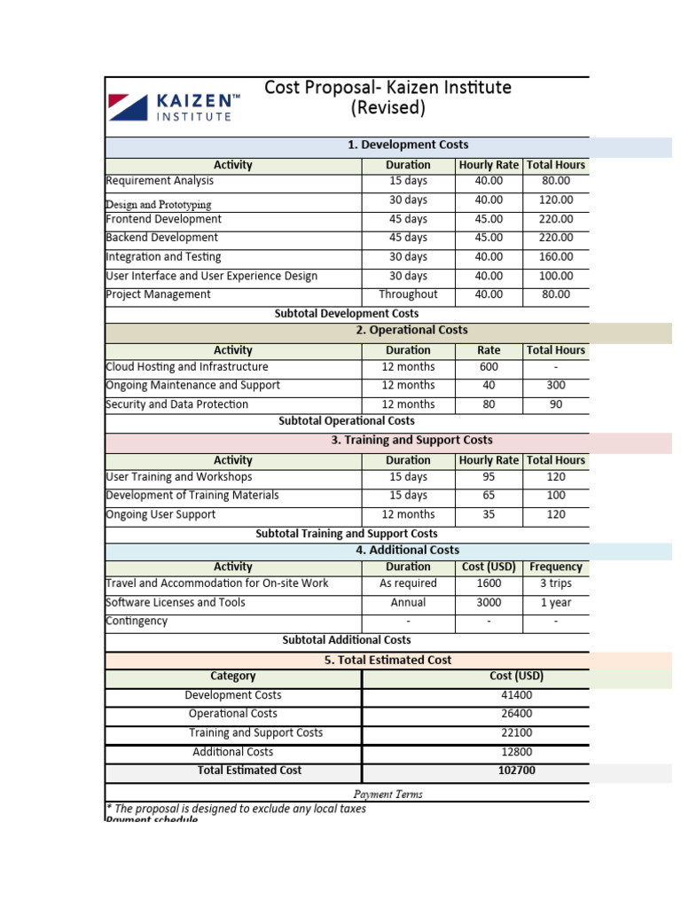 02 Cost Proposal Kaizen Institute | PDF | Receipt | Information ...