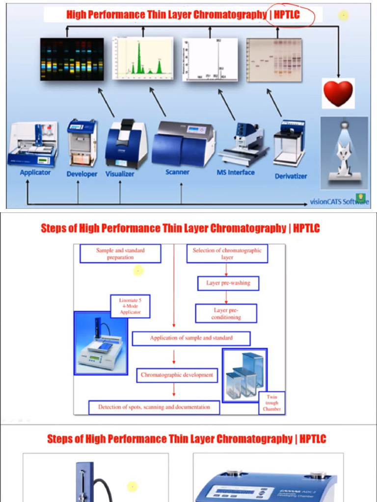 HPTLC | PDF