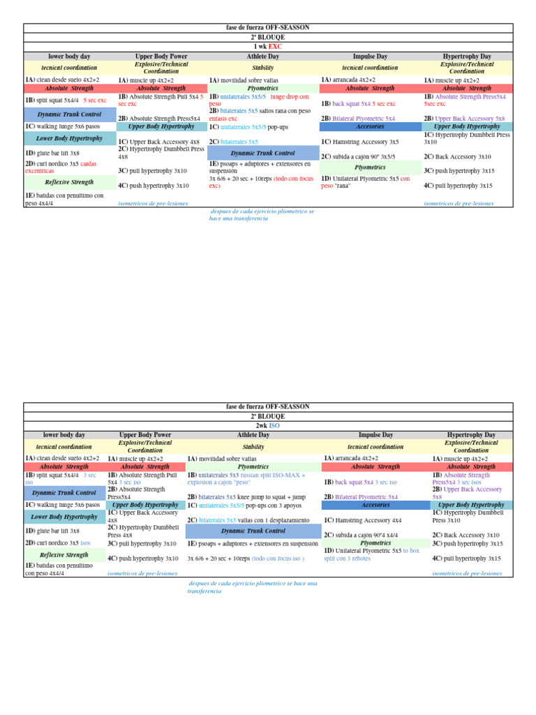 Fase de Fuerza OFF Completo | PDF | Muscle Hypertrophy | Weight Training