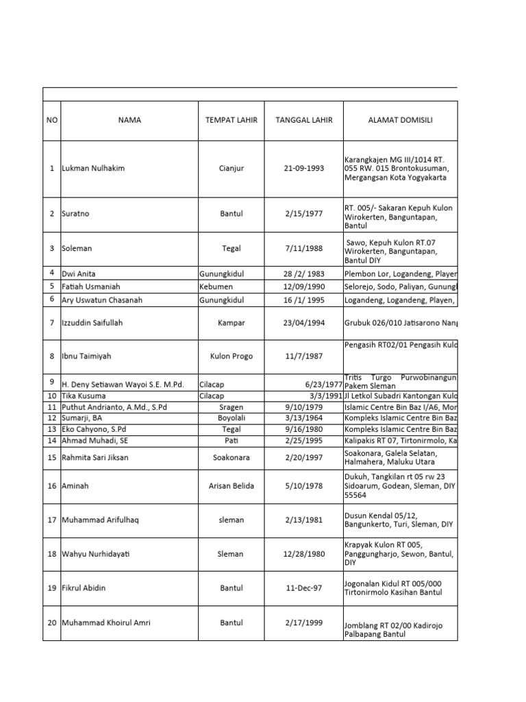 Data Pengajuan Insentif DIY | PDF