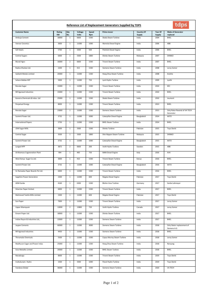 irec_ipp-Reference_List | PDF | Electric Generator | Rotating Machines