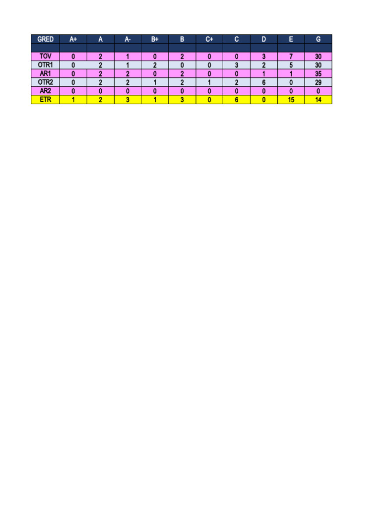 SPM 2022 Grading and Performance Data | PDF