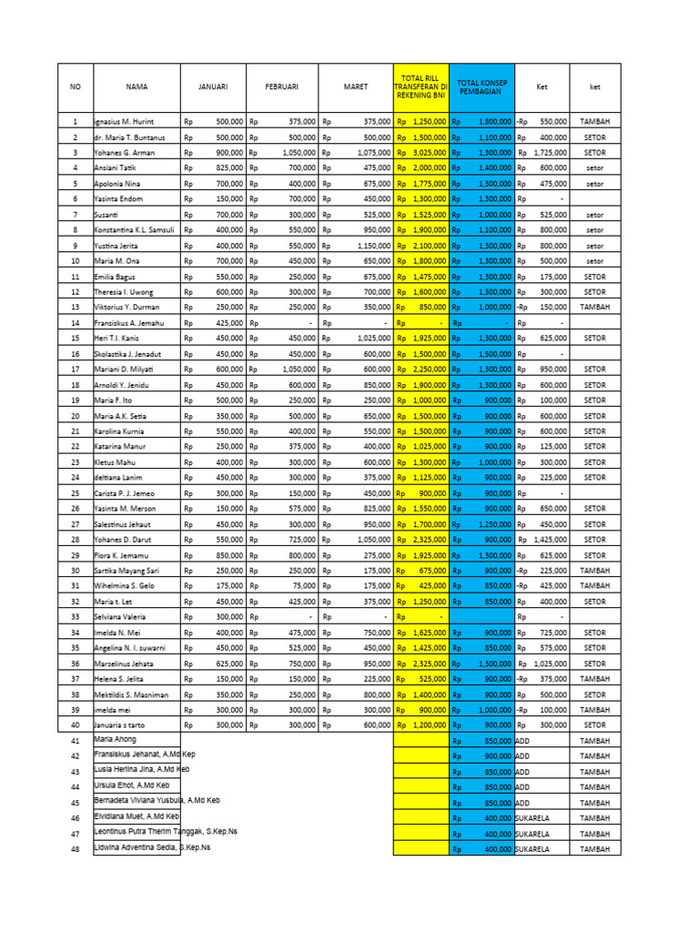 Total Pembagian Jan-Maret Fix | PDF